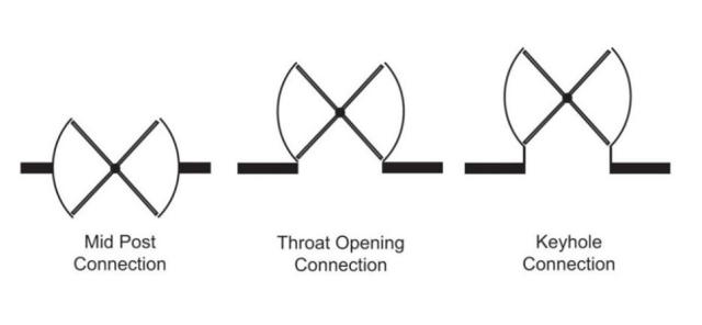 The ins and outs of revolving doors