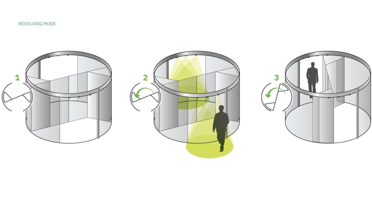 High Capacity Rotating Door - Duotour | Boon Edam