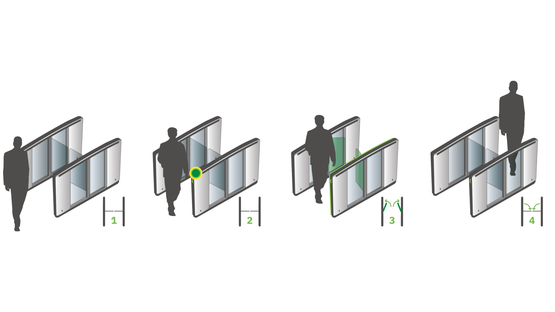 Speed Gate Turnstile - Lifeline Speedlane Swing | Boon Edam