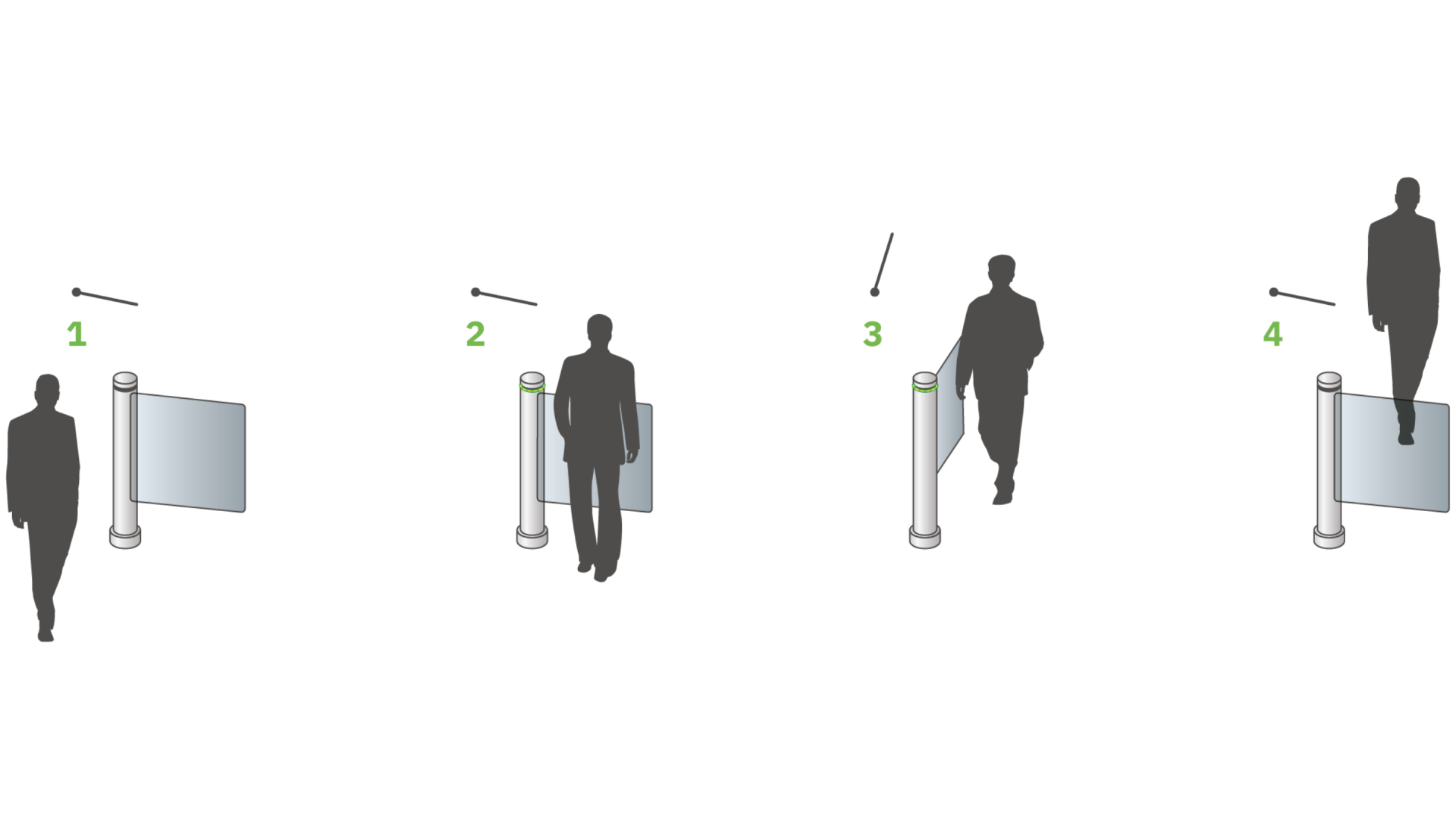 Single Wing Access Gate - Winglock Swing | Boon Edam
