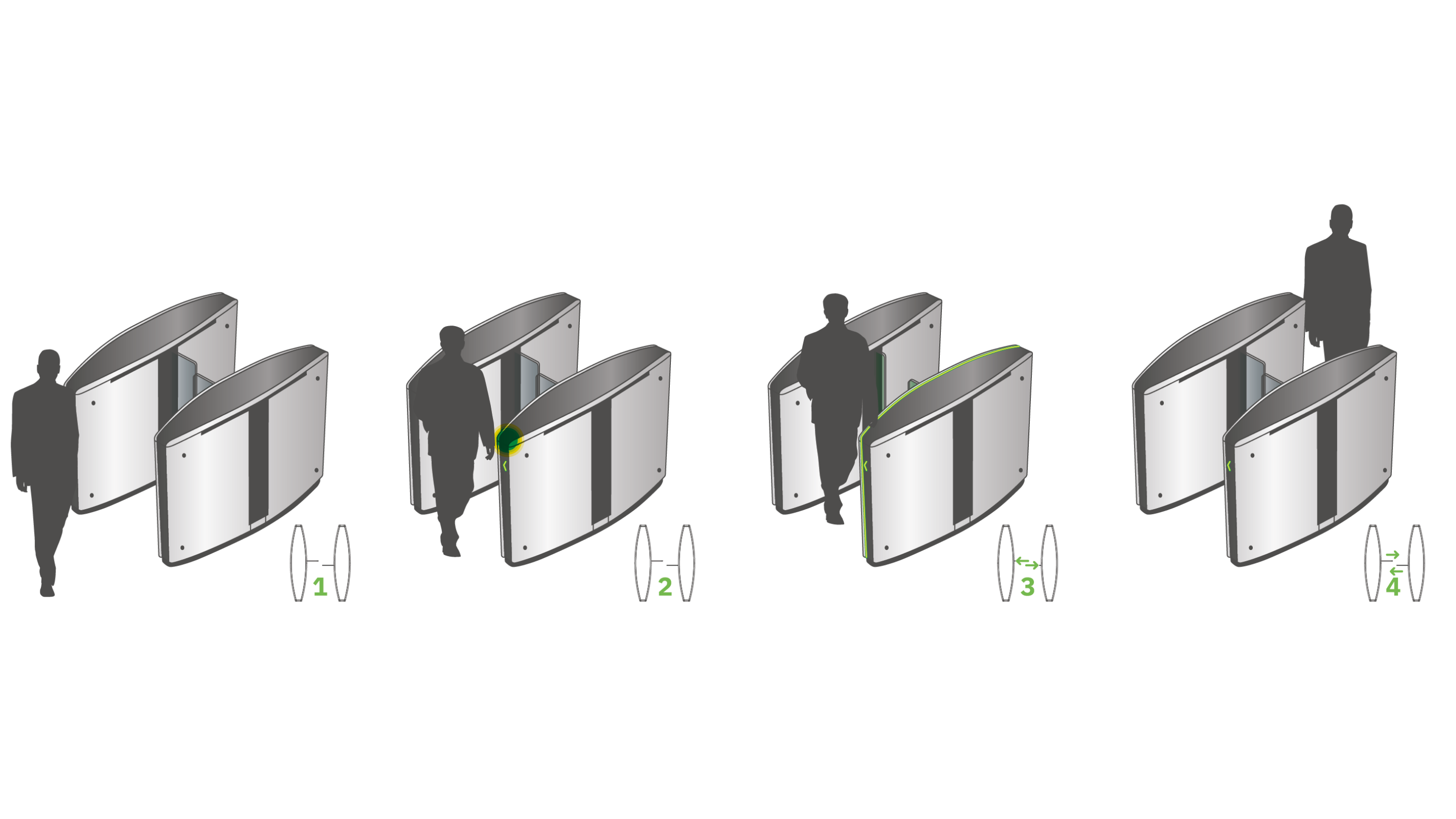 Flap Barrier - Lifeline Speedlane Slide | Boon Edam