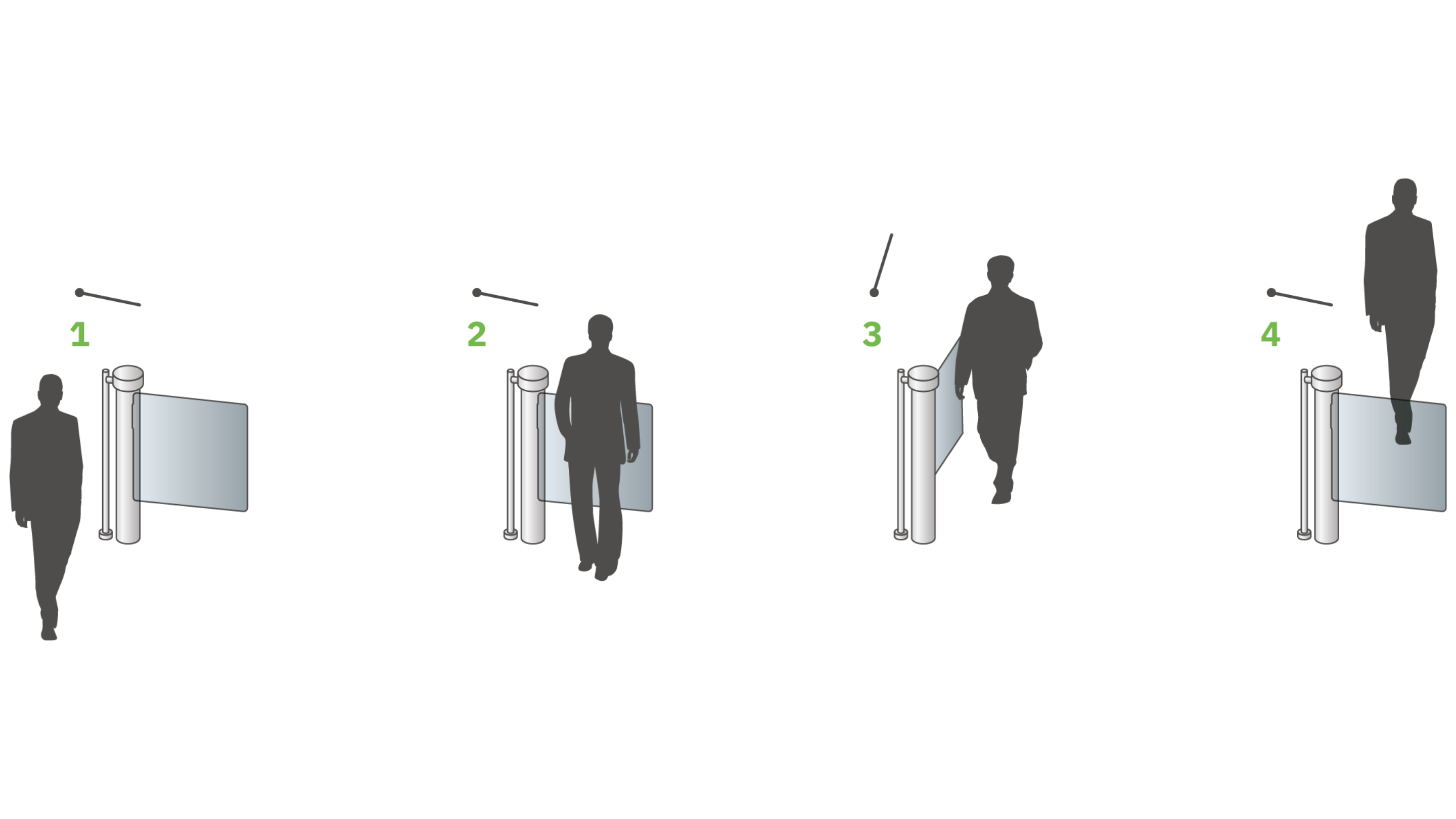 Swing Access Gate - Winglock 900 | Boon Edam