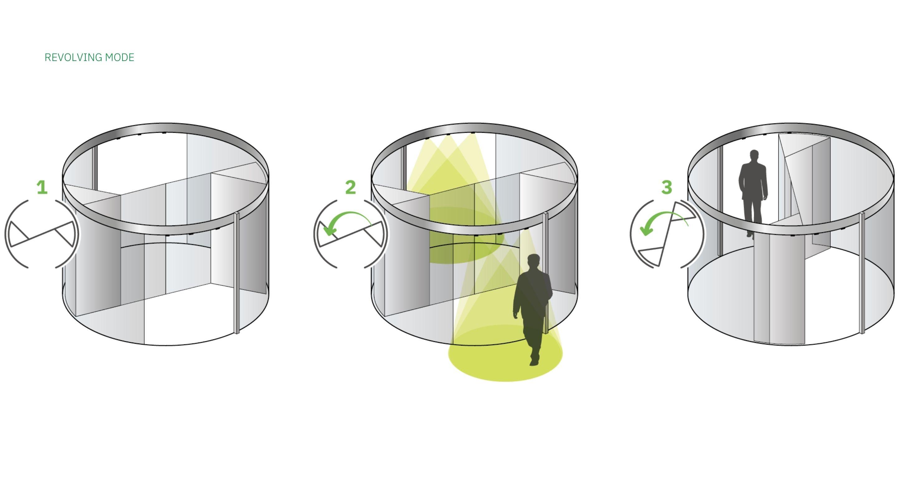 High Capacity Rotating Door - Duotour | Boon Edam