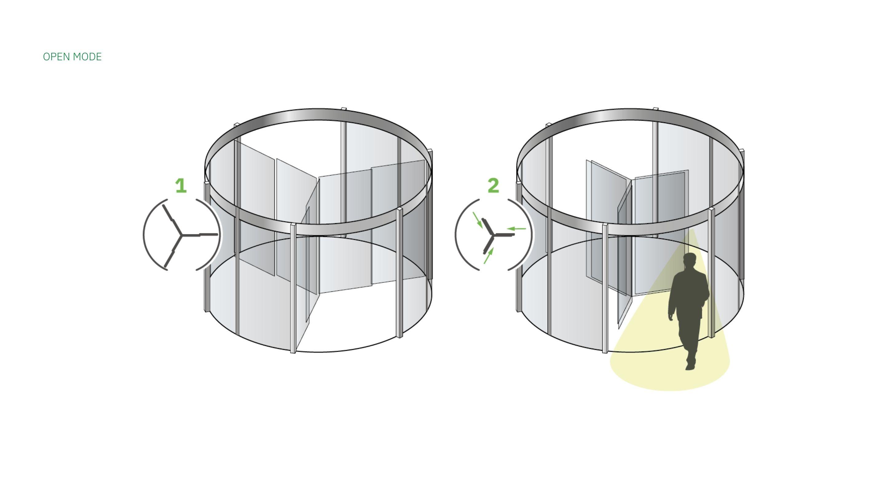 A Revolutionary Revolving-Sliding Door - Orbit TriSens | Boon Edam