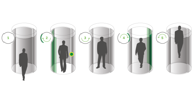 High Security Mantrap Door - Circlelock Solo | Boon Edam