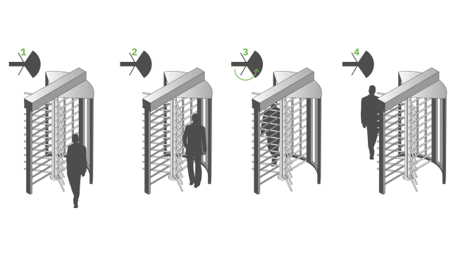 Pedestrian Turnstile Gate - Turnlock 100 | Boon Edam