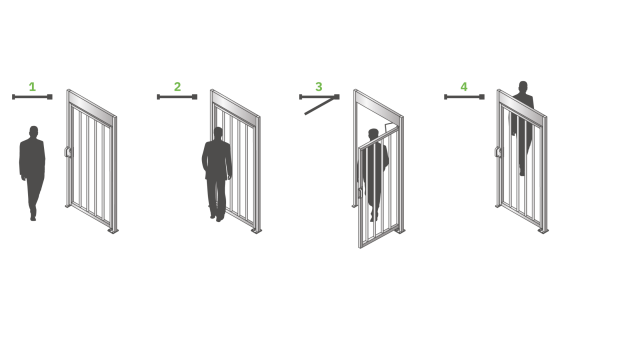Full Height Side Gate - Turnlock Side Gate | Boon Edam