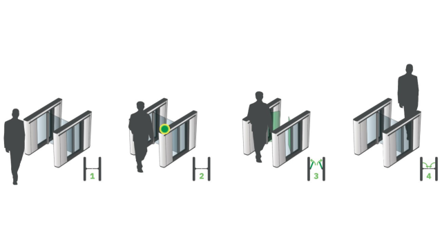Swing Barrier Gate - Swinglane Core | Boon Edam