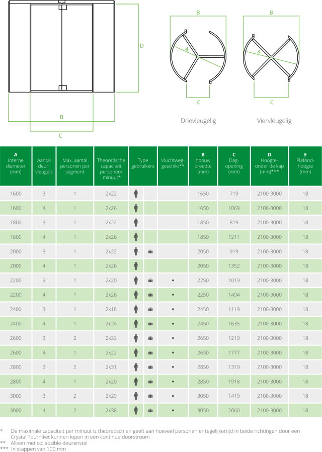 De volglazen tourniquetdeur - Crystal Tourniket | Boon Edam