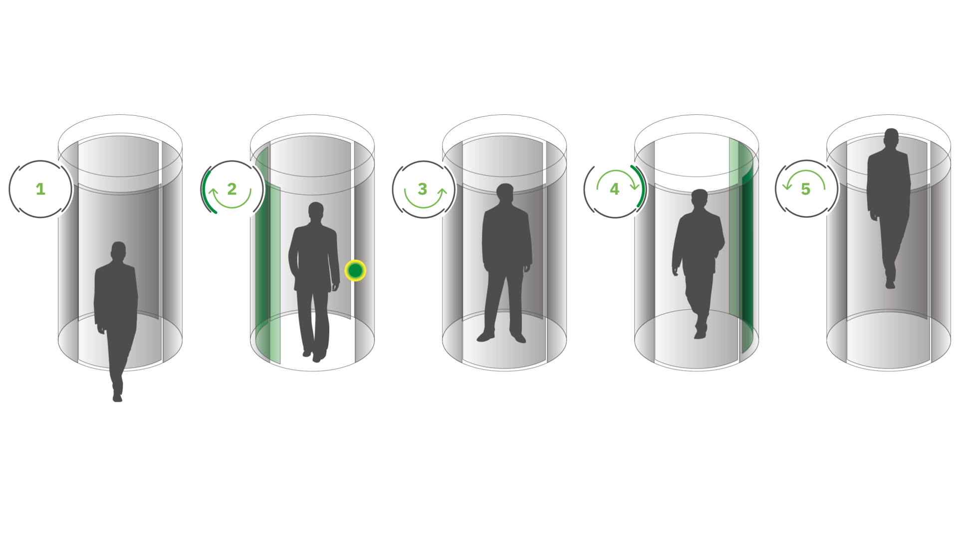 High Security Mantrap Door - Circlelock Solo | Boon Edam