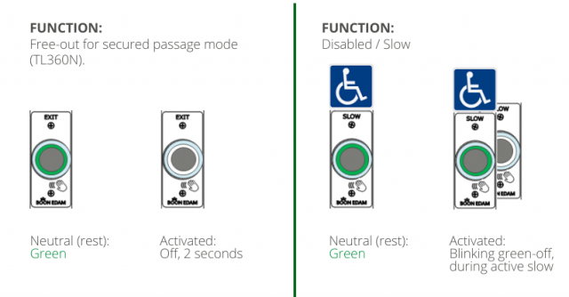 Touchless Button Retrofit Package Introduced | Boon Edam