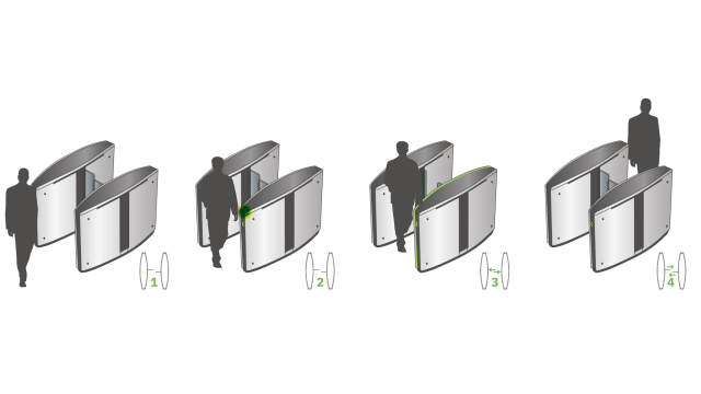 Flap Barrier Turnstile - Lifeline Speedlane Slide | Boon Edam