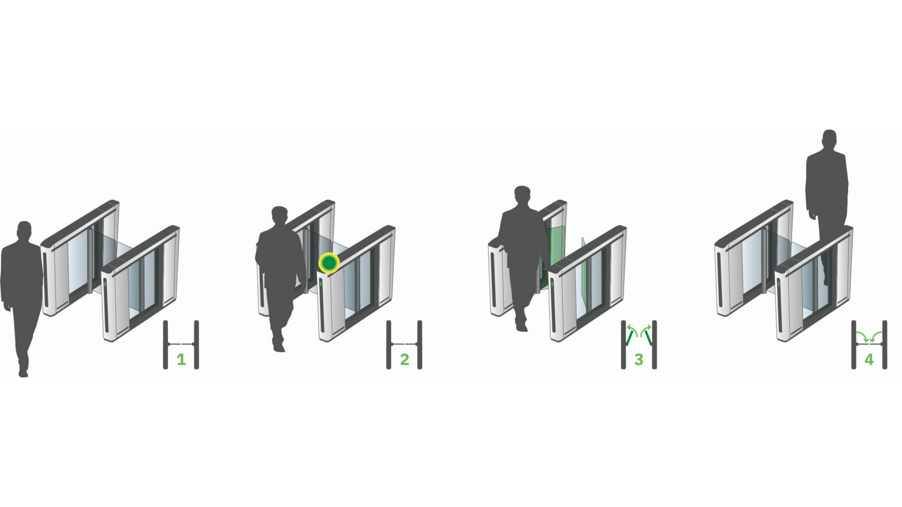 Speedlane Compact Swing Barrier Gate | Boon Edam USA