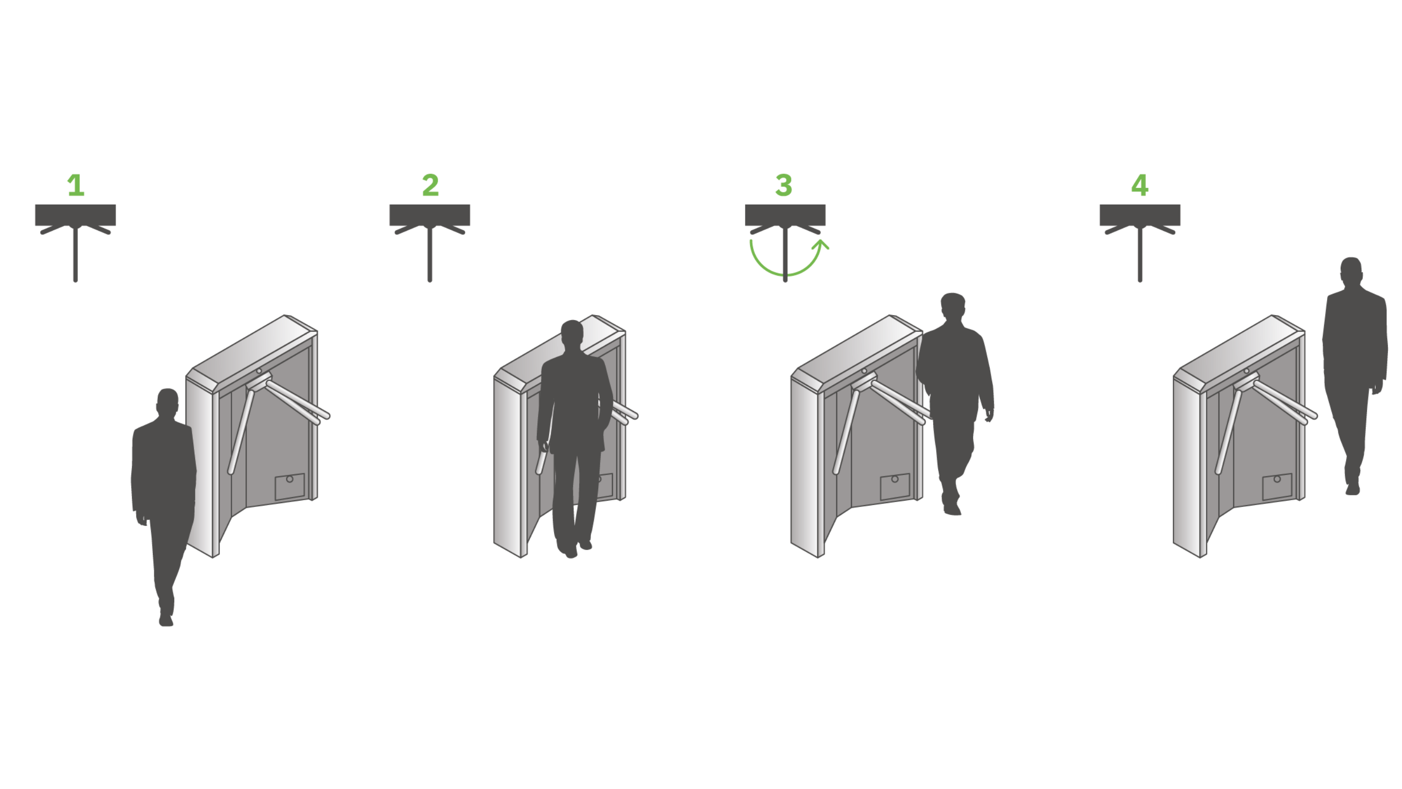 Trilock 60 Medium Capacity Tripod Turnstile. | Boon Edam USA