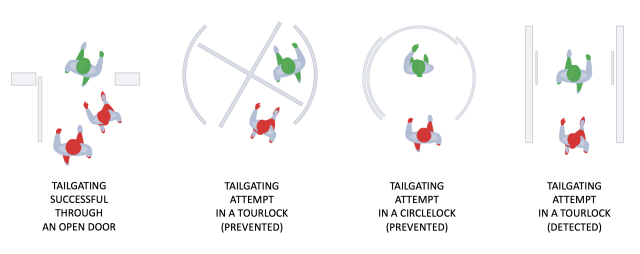 Security Solutions | Boon Edam USA